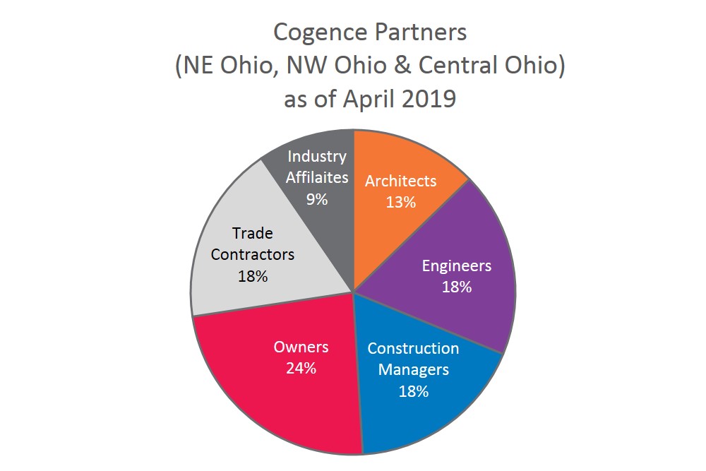 About Cogence – COGENCE Alliance | Inspire. Educate. Unite.