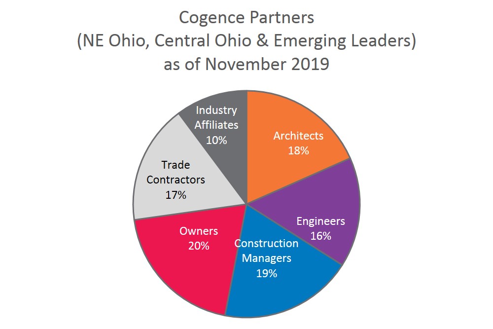 About Cogence – COGENCE Alliance | Inspire. Educate. Unite.