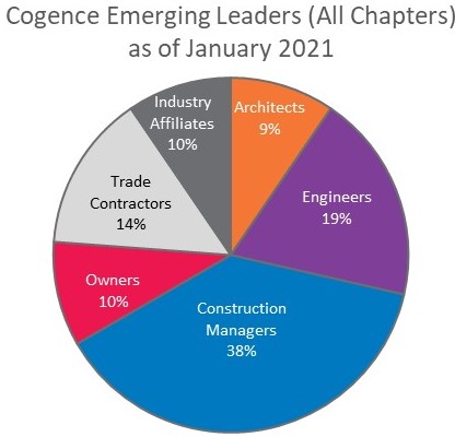 About Cogence – COGENCE Alliance | Inspire. Educate. Unite.